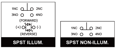 L19 Illuminated Anti-Vandal Switch | IP65 Sealed Push Button