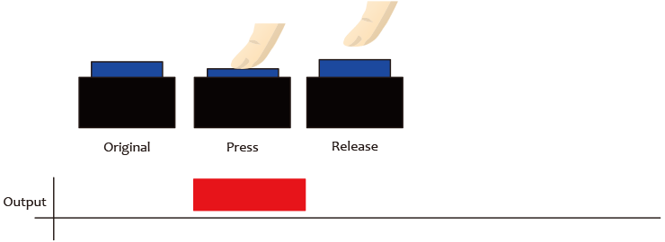 What’s the difference between an Alternate action and a Momentary ...