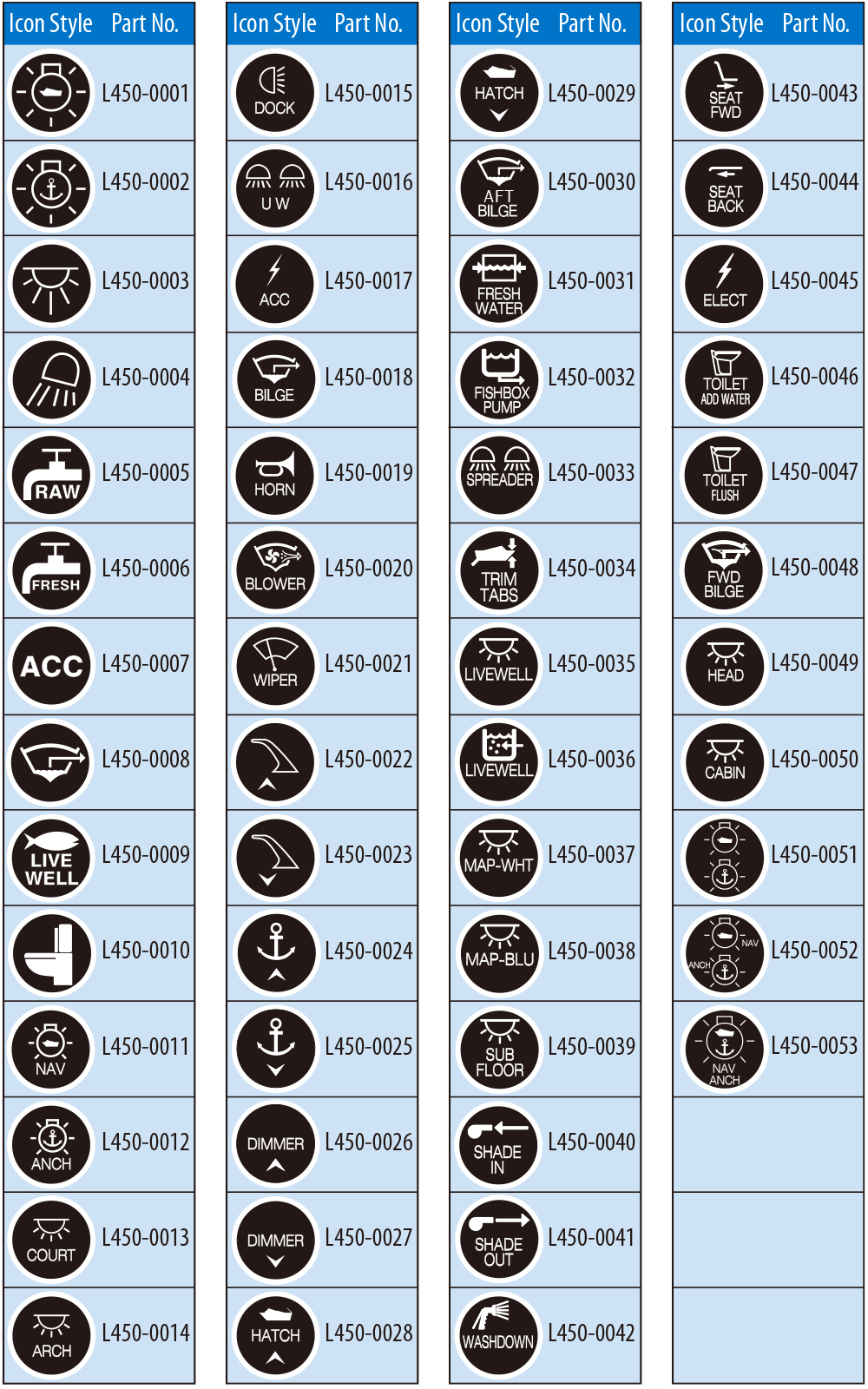 Backlit LED Switch Label Kit - Langir Electric