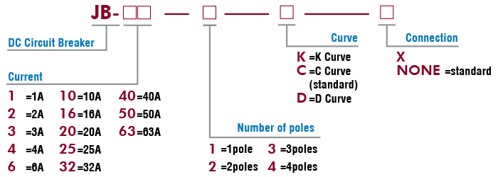 Trusted DC Circuit Breaker Supplier for Wholesale & OEM