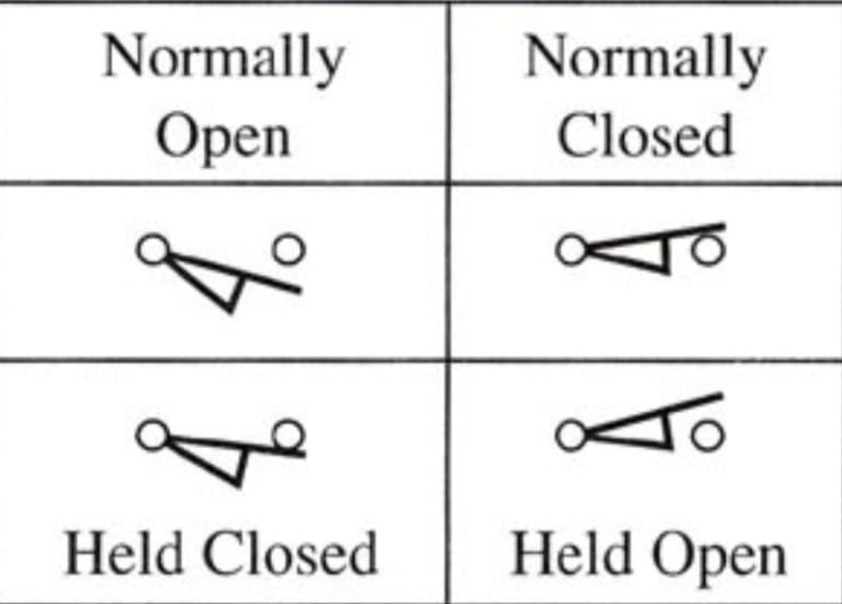 Electrical Switch Symbols Discussed | Mistakes to Avoid in 2023