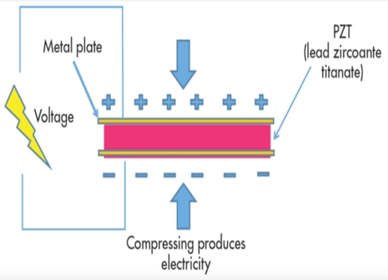 Piezoelectric Effect Materials Applications And Types Langir